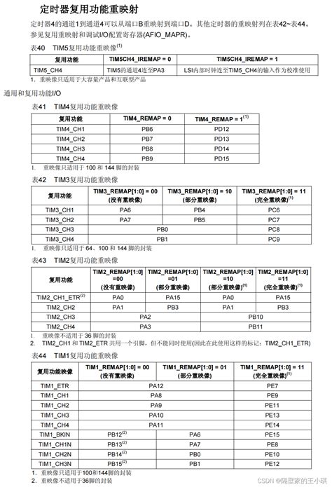 stm32f103zet6常用引脚重映射汇总 stm32f103zet6的引脚映射 csdn博客