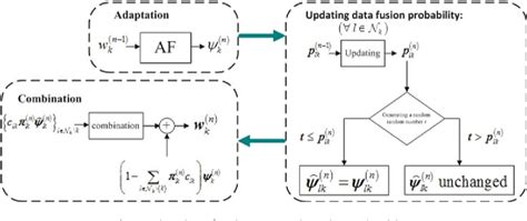 figure 1 from communication reducing diffusion lms algorithm over multitask networks semantic