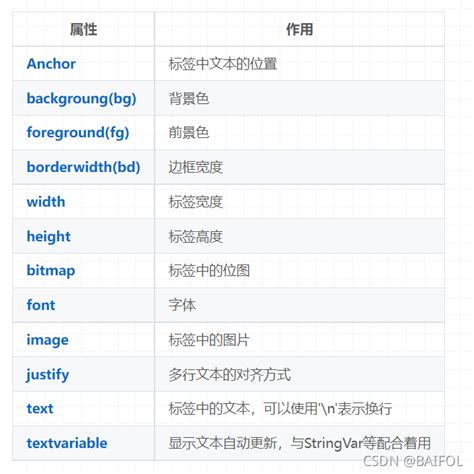 python tkinter组件之label tkinter label csdn博客