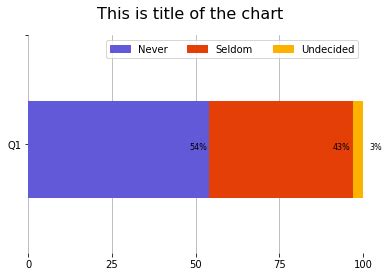 Python How To Draw A Horizontal Percentage Bar Plot With Matplotlib