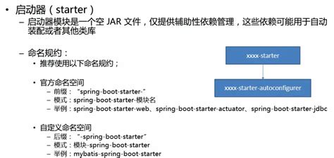 手把手教你自定义自己springboot starter组件源码剖析 程序员三时 博客园