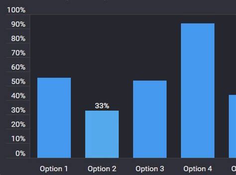 Minimalist Bar Chart Plugin With Jquery And Css Barchart Jquery