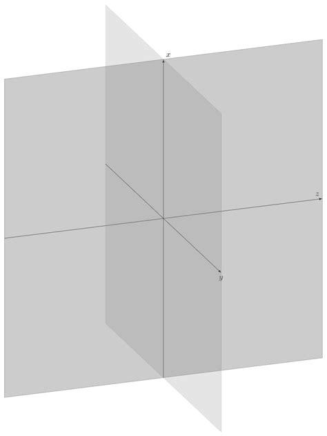 [tex latex] tikz 3dplot and rotation of coordinates math solves everything