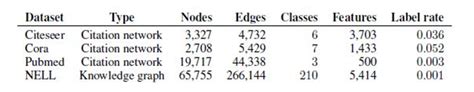机器学习论文笔记 semi supervised classification with graph convolutional networks 知乎