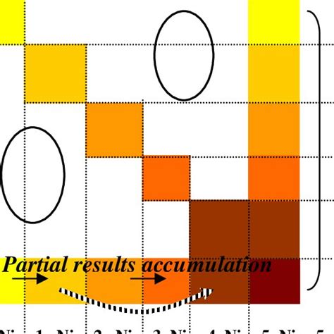 parallel lu factorization of a sparse bdb matrix download scientific diagram