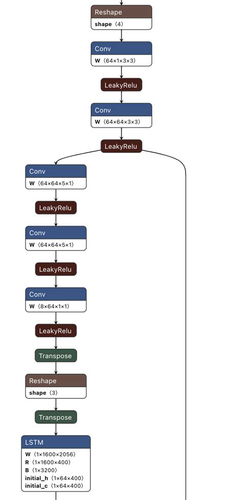 [tensorflow] tensorflow python framework errors impl failedpreconditionerror could not find