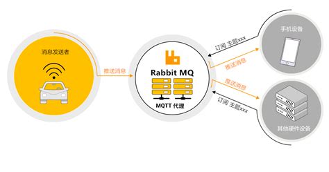 springboot rabbitmq通过mqtt协议与智能家居设备通信 技术交流 spring 中文论坛