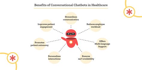 7 Conversational AI In Healthcare Use Cases