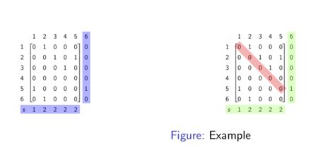 [tex latex] highlight elements in the matrix in tikz math solves everything