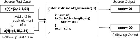 figure 1 from a test suite minimization technique for testing numerical programs semantic scholar
