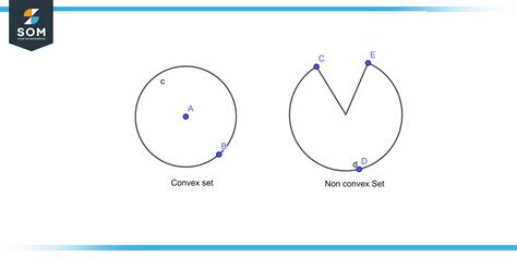 convex definition and meaning