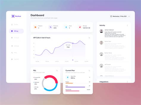 Modern Dashboard Wpf Ui Design Images Ui Design Dashboard Designinte