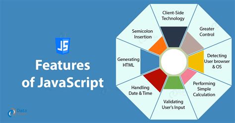 8 amazing features of javascript just for you by aakash kumar medium