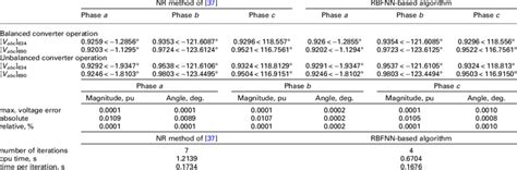 comparing the results of testing rbfnn based algorithm and nr method of download table
