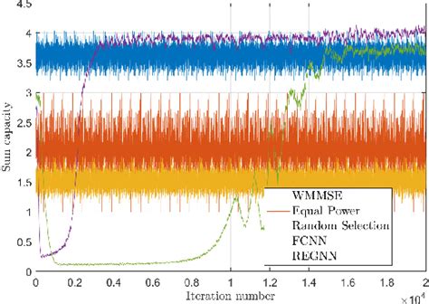 figure 1 from large scale wireless power allocation with graph neural networks semantic scholar
