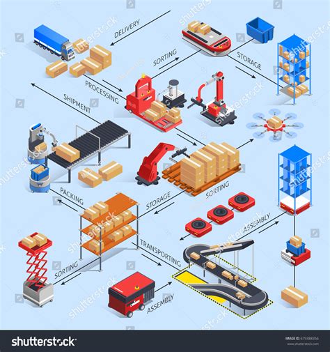 Automatic Warehouse Robots Isometric Flowchart Continuous Stock Vector