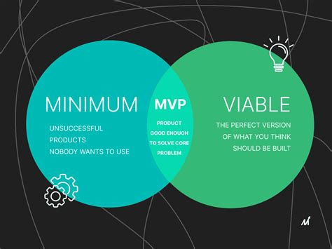 MVP Examples Top 10 For Successful Product Development