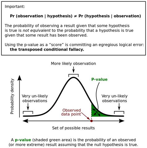 p value p value statistics math data science learning