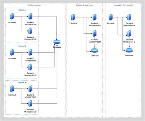 implementing sonarqube in aws and integration with azure devops pipeline by basit raza medium