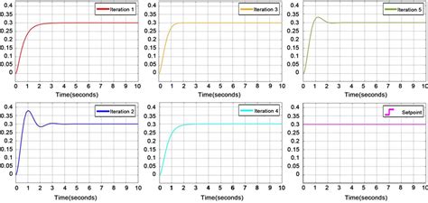pid and fuzzy logic control of ball and beam system using particle swarm optimization
