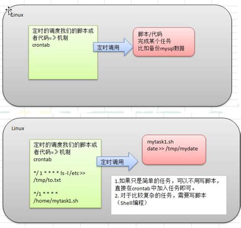 18第八章：【01】crontab定时任务 容器里crontab定时任务 csdn博客