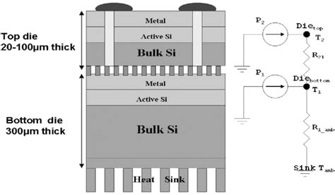 figure 1 from thermal aware task scheduling for 3d multicore processors semantic scholar