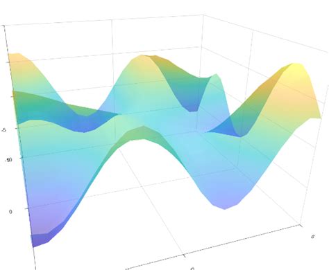 Plotly Graphing Library For Matlab® In Matlab