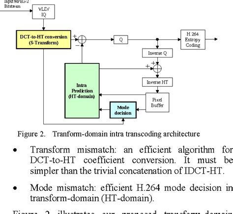 [pdf] efficient mpeg 2 to h 264 avc intra transcoding in transform domain semantic scholar