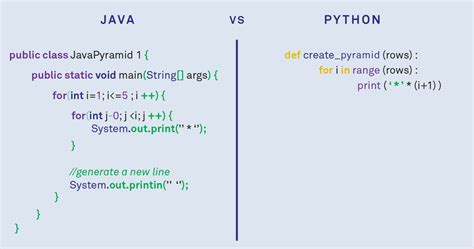 Java vs Python какой язык выбрать сравнение для начинающих и опытных