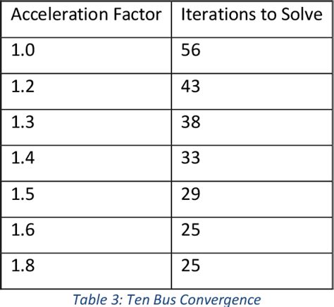 [pdf] solving optimal power flow with voltage constraints using matlab optimization toolbox