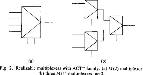 figure 1 from synthesis of multilevel multiplexer circuits for incompletely specified