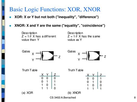 ppt chapter 2 boolean algebra and logic functions powerpoint presentation id 626628