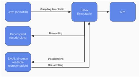 an introduction to reverse engineering android games via jadx james stevenson