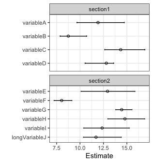 R Custom Axis Tick Marks And Labels Using Discrete Scales In Ggplot2