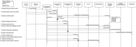 UML 2 Sequence Diagrams An Agile Introduction Sequence Diagram