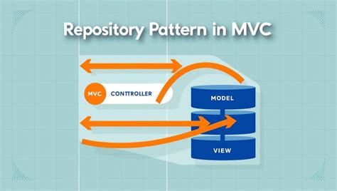 Using The Repository Pattern In Mvc Felixrante