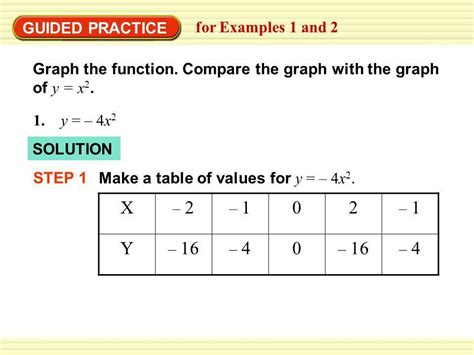 complete the table of values for y x 2 4x