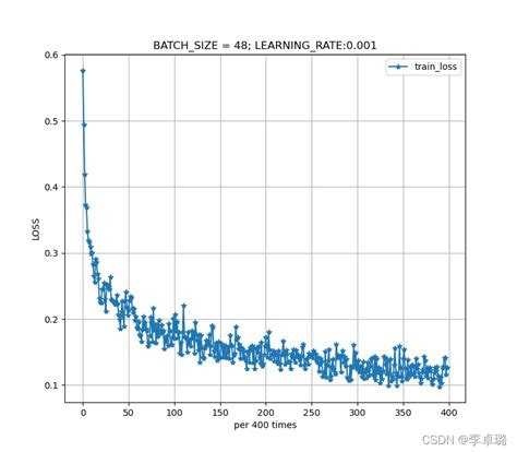 可视化学习笔记7 将训练的loss，acc结果生成npy格式，读取npy利用matplotlib pyplot绘图。（附结果图） 将loss和acc保存为文件怎么画图 csdn博客