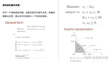 线性规划基础与单纯形法 知乎