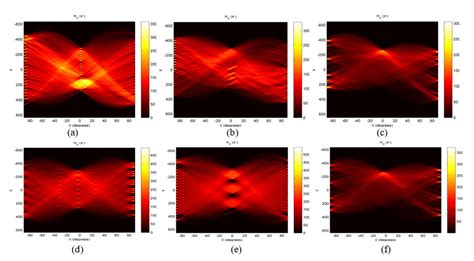 figure 3 radon transform of sample images showing peaks enhanced radon transform skew