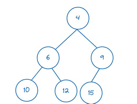 10 Struktur Danych W Pythonie Explained With Examples