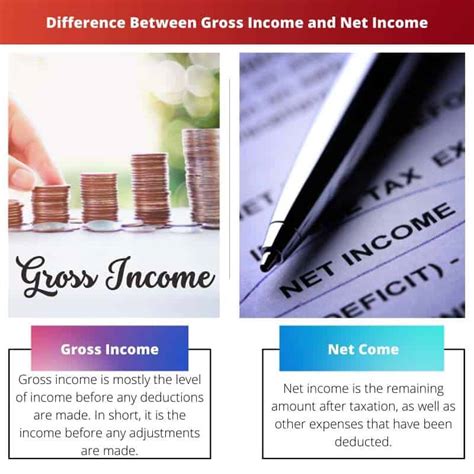 Gross Income Vs Net Income Difference And Comparison