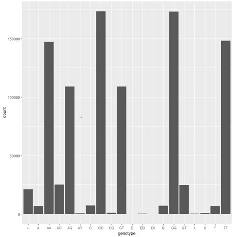 r how to use geom bar for making connected bar plot in ggplot2 images