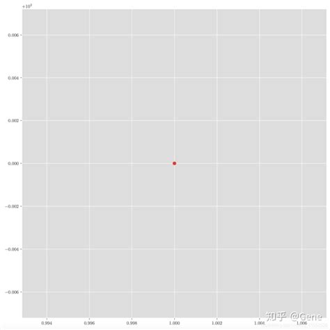 matlab画图怎么把横纵坐标调换 python 画图基础操作详解 csdn博客