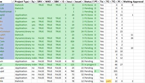 fortify static code analyzer geek inside…