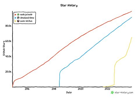 JavaScriptランタイム最新動向Node js vs Deno vs Bun Activ8 Tech Blog