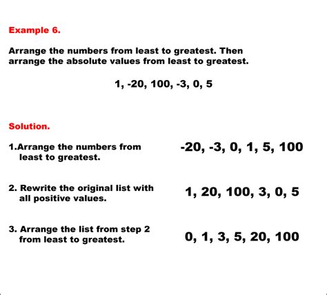 math examples collection comparing absolute values media4math