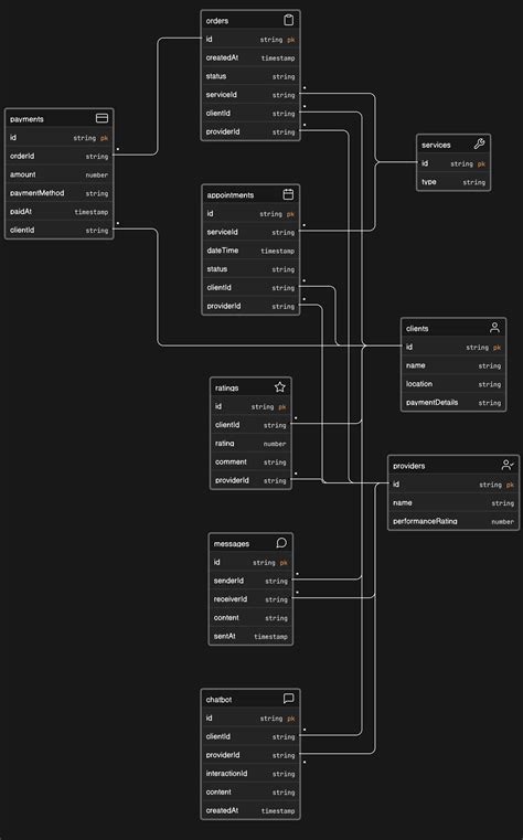 Data Flow Diagram Level 0 Vs Level 1 Dfd Pembagian Pengertia