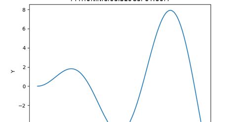 python ejemplos prácticos ¿cÓmo graficar en python con numpy y matplotlib