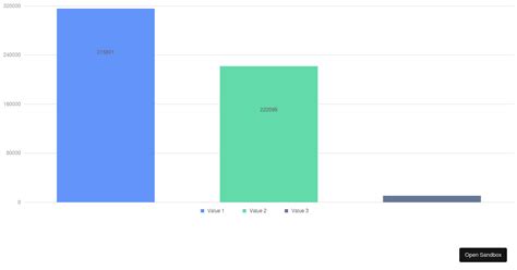 AntD Chart Column Issue 72827435 Forked Codesandbox